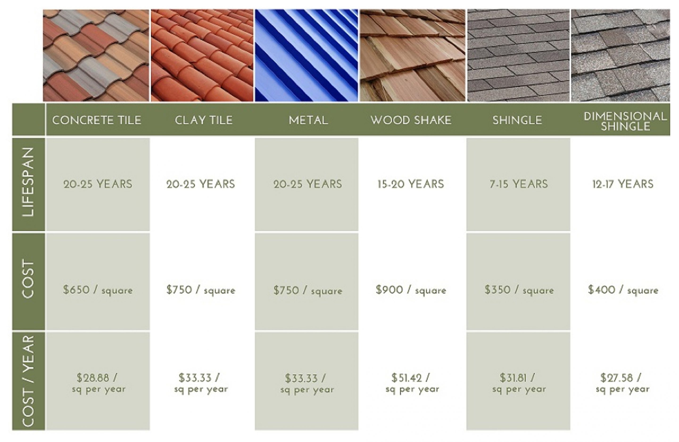 Tips for Picking the Right Roofing Materials | Dependable Construction ...